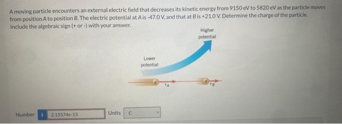 Solved A moving particle encounters an external electric | Chegg.com