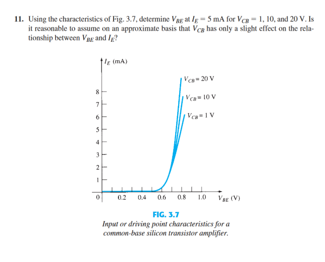 Solved Using the characteristics of Fig. 3.7, ﻿determine VBE | Chegg.com