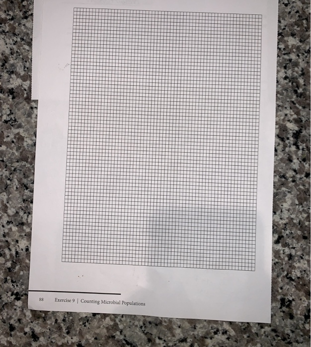 Solved Plate Count Technique 1. To determine the number of | Chegg.com