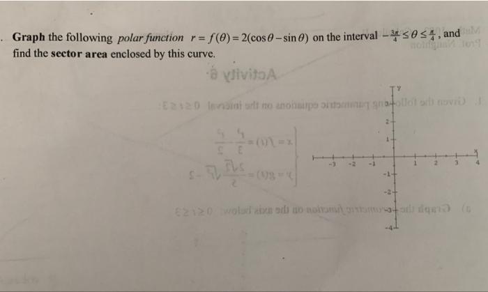 Solved P . Graph the following polar function r = f(0) = | Chegg.com
