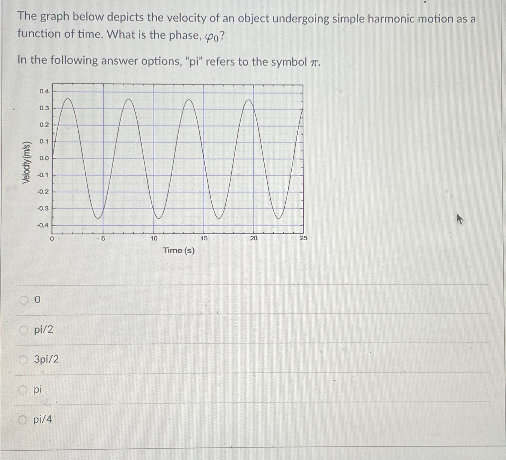 Solved The graph below depicts the velocity of an object | Chegg.com