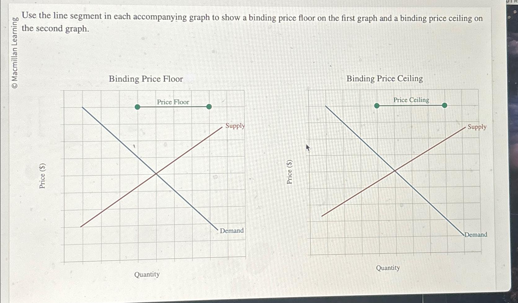 Solved ?0 ﻿Use the line segment in each accompanying graph | Chegg.com