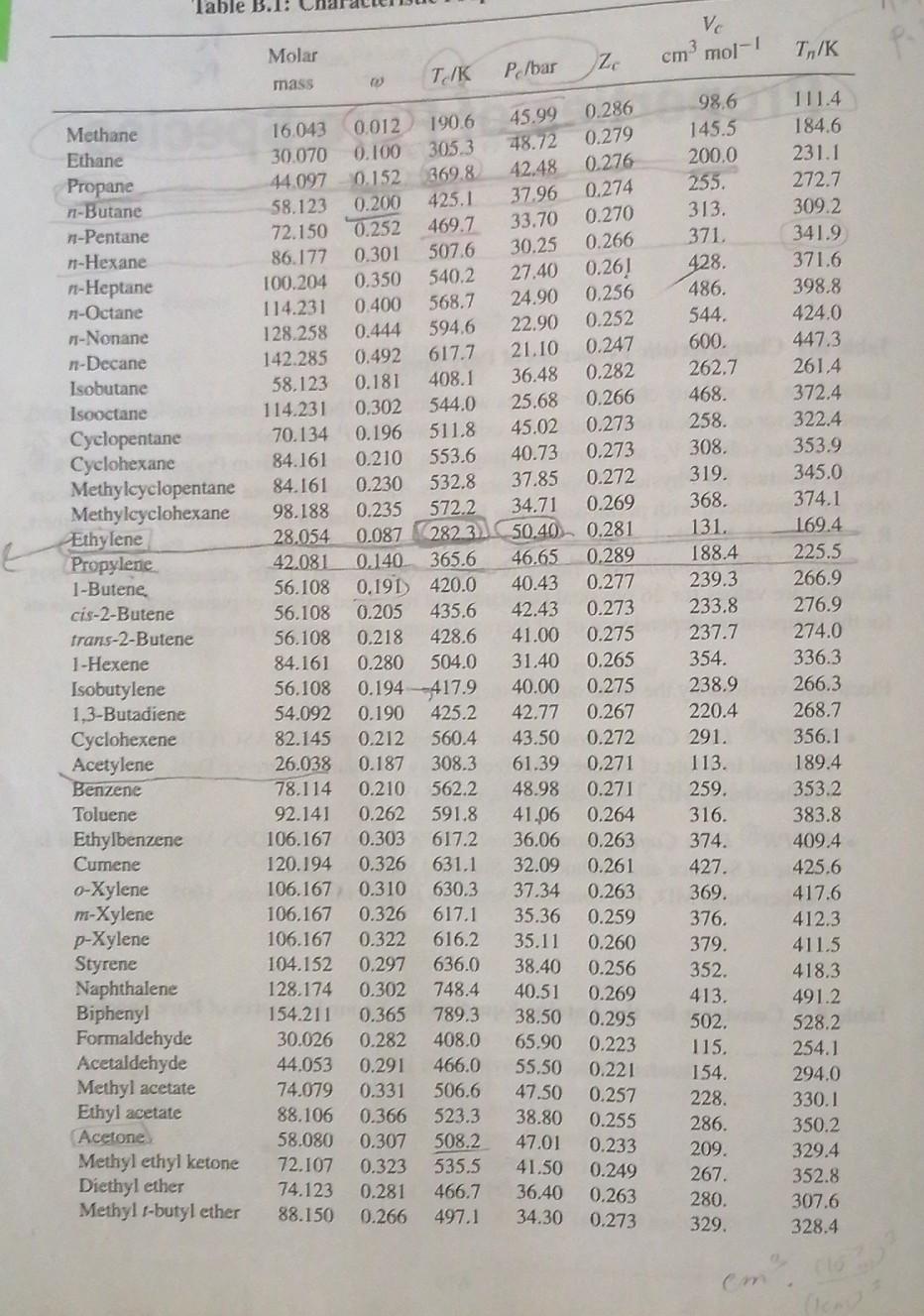 Solved Calculate the saturated liquid densities of methane , | Chegg.com