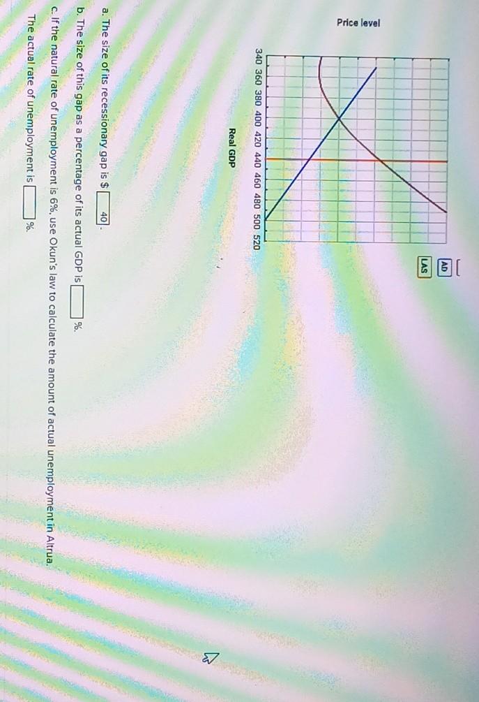Solved Price level | Chegg.com