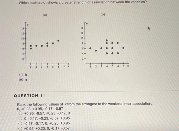 Solved Which scatterplot shows a greater strength of | Chegg.com