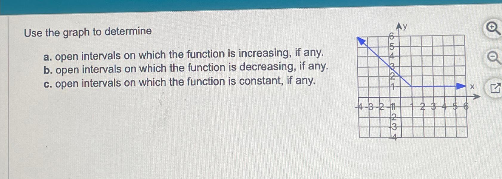 Solved Use the graph to determinea. ﻿open intervals on which | Chegg.com
