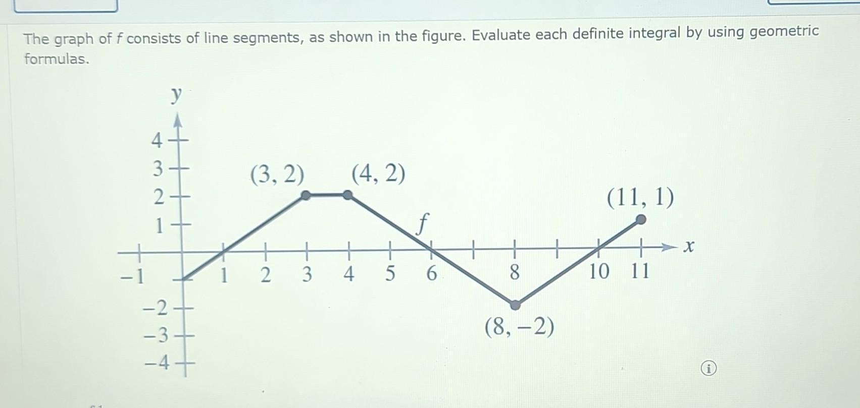 Solved The graph of f consists of line segments, as shown in | Chegg.com