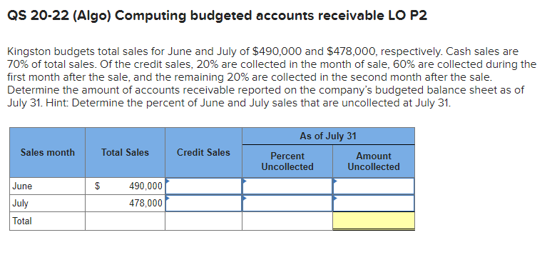 Solved QS 20-22 (Algo) ﻿Computing budgeted accounts | Chegg.com