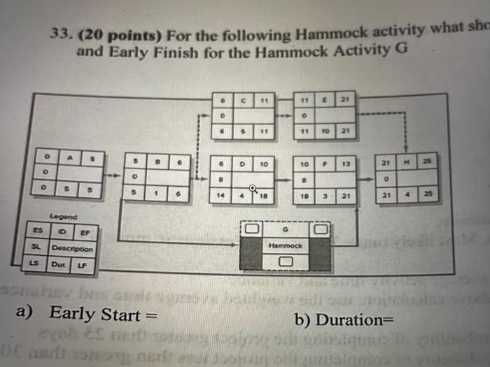 33. (20 points) For the following Hammock activity | Chegg.com