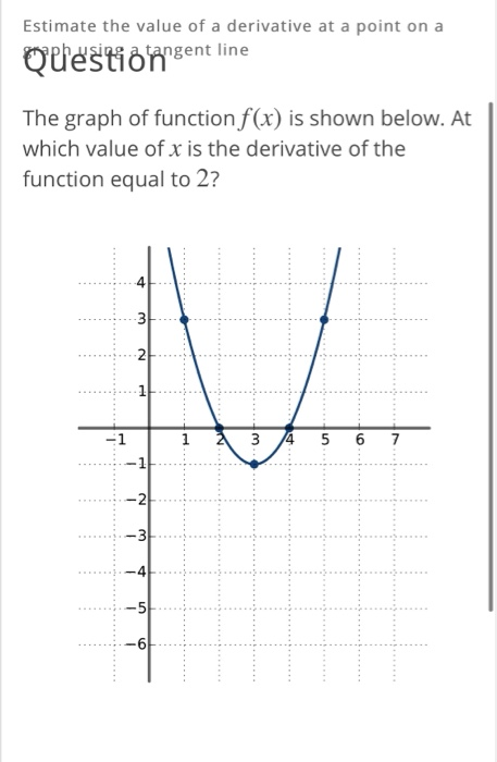 Solved Estimate the value of a derivative at a point on a | Chegg.com