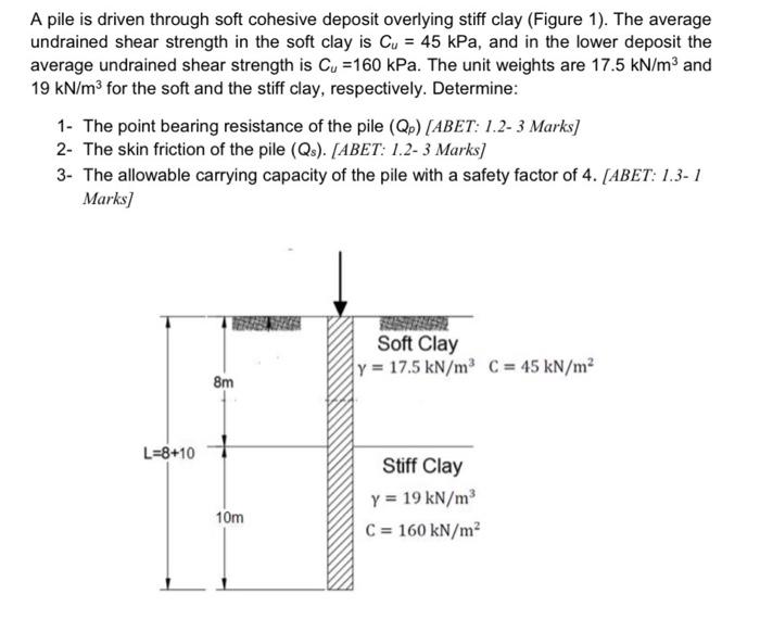 Solved A pile is driven through soft cohesive deposit | Chegg.com