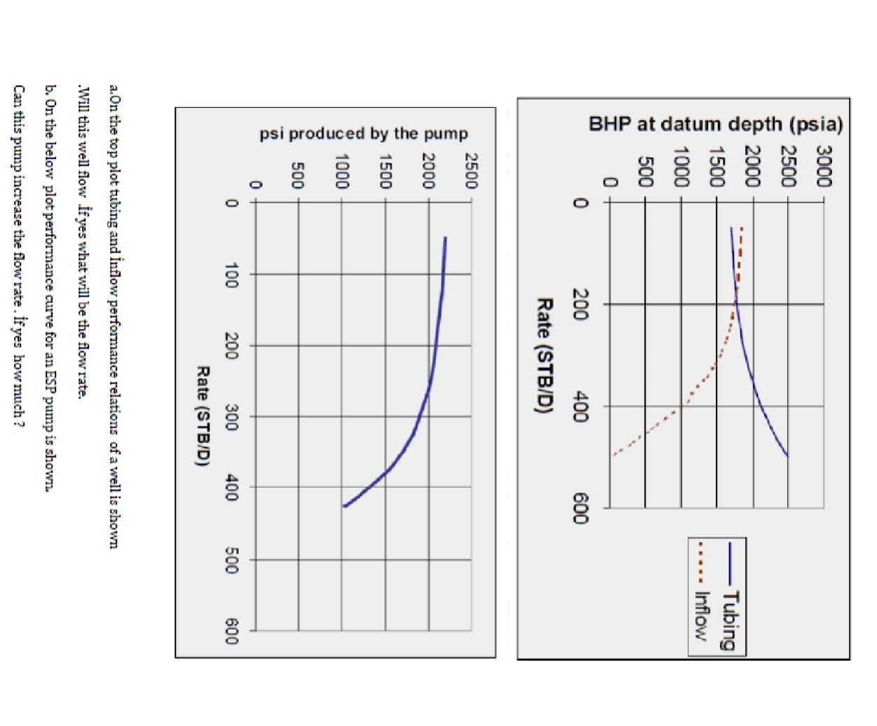 Solved BHP at datum depth (psia) psi produced by the pump | Chegg.com