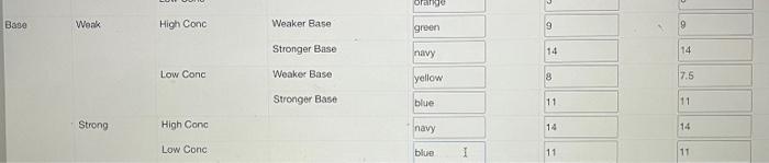 Solved Experiment1 Data Table Data Table 2 B Data Table 3 7829