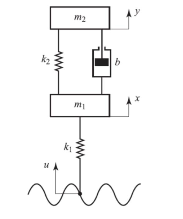 Solved WITH OCTAVE SOFTWARE:a) Generate the transfer | Chegg.com