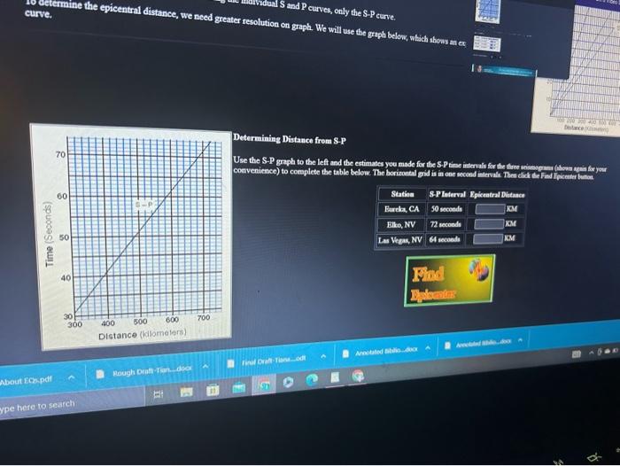Solved curve. Determining Distance from S-P | Chegg.com