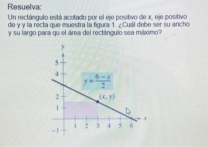 Solved A rectangle is bounded by the positive x axis, | Chegg.com