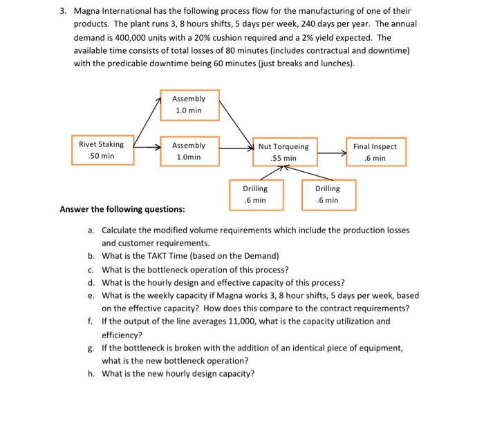 Solved 3. Magna International has the following process flow | Chegg.com