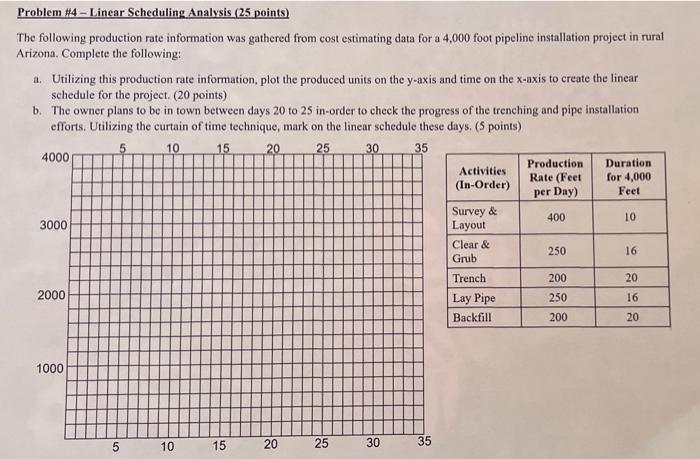Solved Problem #4 - Linear Scheduling Analysis (25 points) | Chegg.com