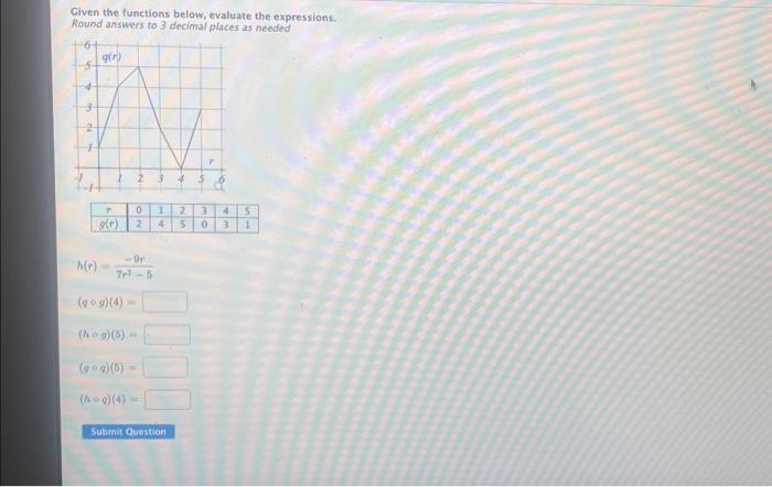 Solved Given the functions below, evaluate the expressions. | Chegg.com