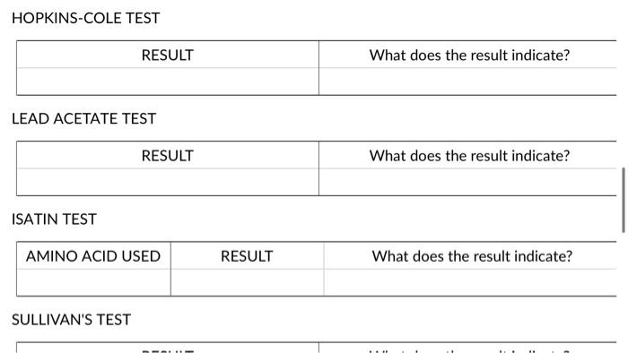 NINHYDRIN TEST RESULT What does the result indicate? | Chegg.com