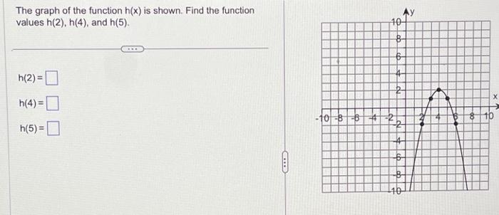 Solved The graph of the function h(x) is shown. Find the | Chegg.com