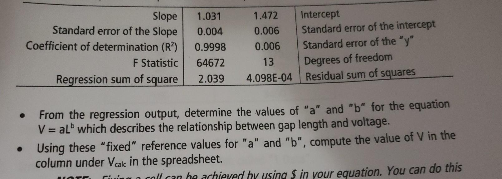 Solved Slope Standard error of the Slope Coefficient of | Chegg.com