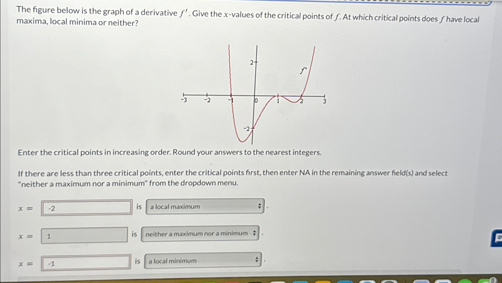 Solved The figure below is the graph of a derivative f'. | Chegg.com