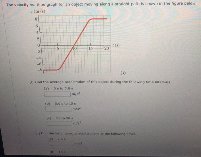 Solved The velocity vs. time graph for an object moving | Chegg.com