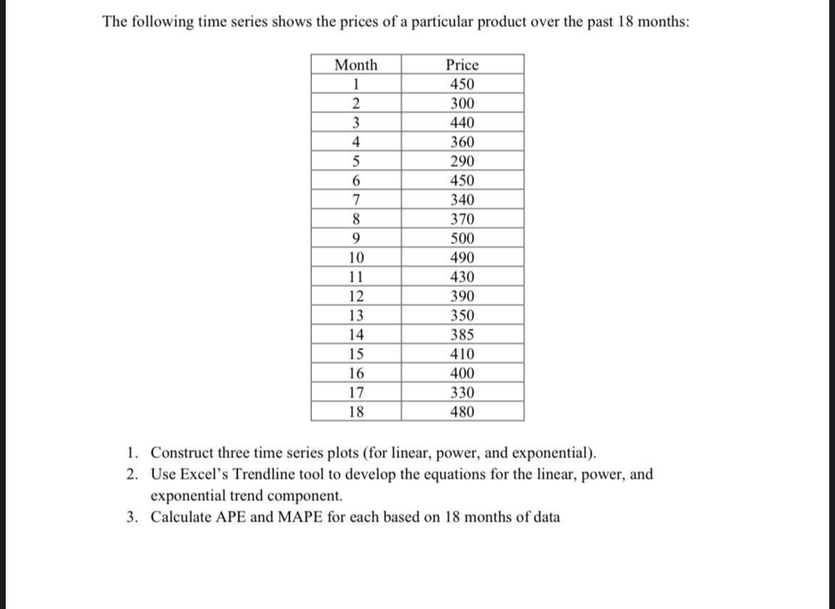 Solved The following time series shows the prices of a | Chegg.com