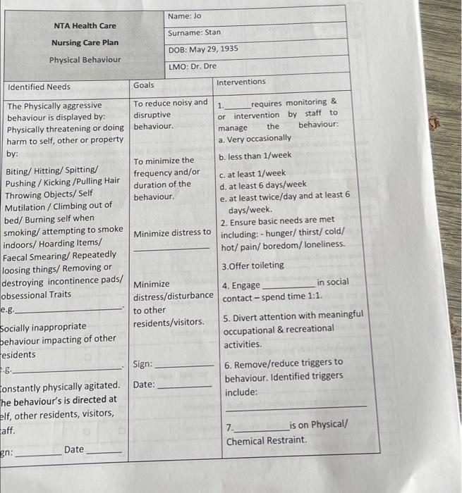 Solved NTA Health Care Nursing Care Plan Physical Behaviour | Chegg.com