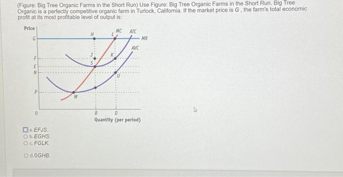 Solved (Figure: Big Tree Organic Farms in the Short Run) Use | Chegg.com