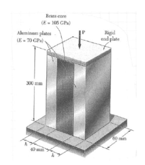 Solved A composite block consists of two aluminum plates and | Chegg.com