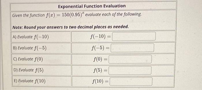 Solved Exponential Function Evaluation Given the function | Chegg.com