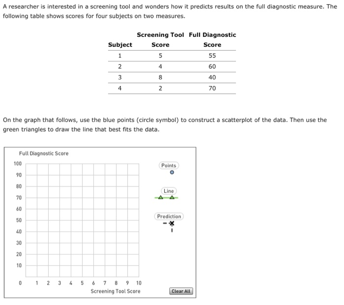 Solved A researcher is interested in a screening tool and | Chegg.com
