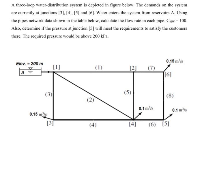 A three-loop water-distribution system is depicted in | Chegg.com