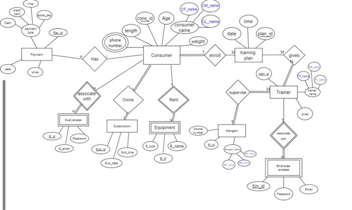 Solved write it in sql basic+ drow it as mapping schudel | Chegg.com