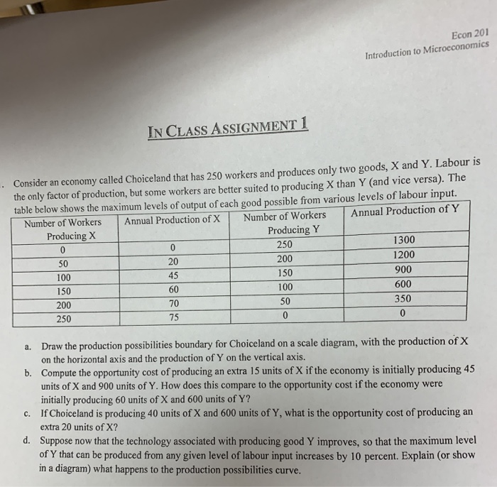 Solved Econ 201 Introduction to Microeconomics IN CLASS | Chegg.com