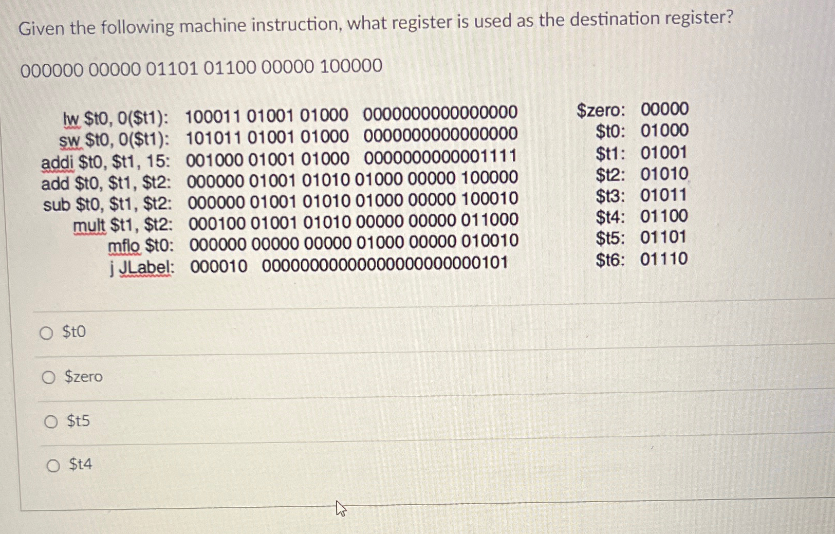 Solved Given the following machine instruction, what | Chegg.com