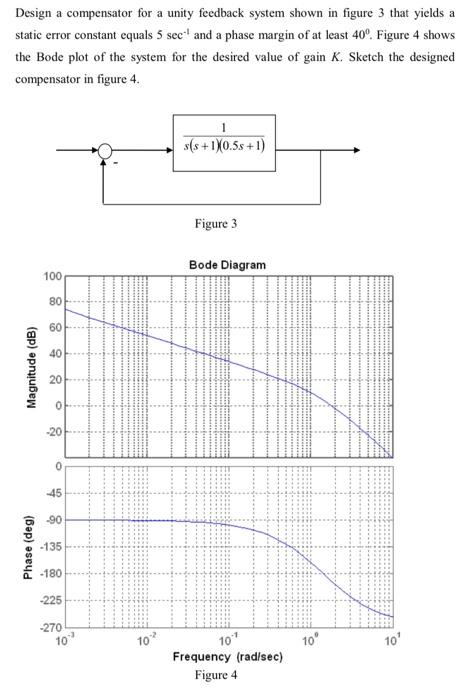Solved Design a compensator for a unity feedback system | Chegg.com