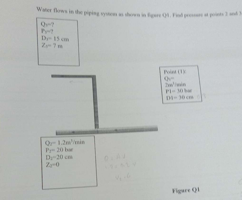 Solved Water flows in the piping system as shown in figure | Chegg.com
