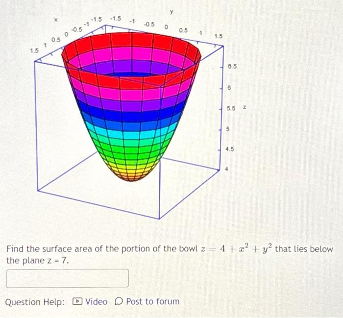 Solved Find the surface area of the portion of the bowl | Chegg.com