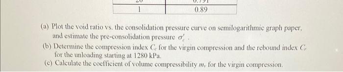 Solved Part 2: Compressibility of soil Problem 3: The | Chegg.com