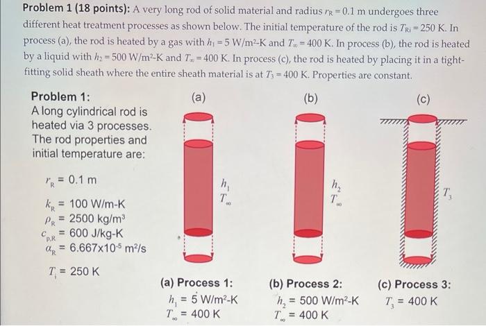 Problem 1 ( 18 points): A very long rod of solid | Chegg.com