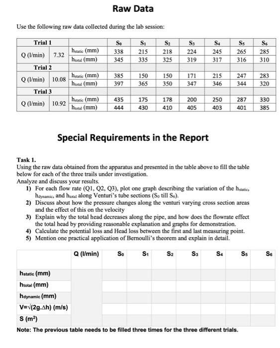 Raw Data Use the following raw data collected during | Chegg.com