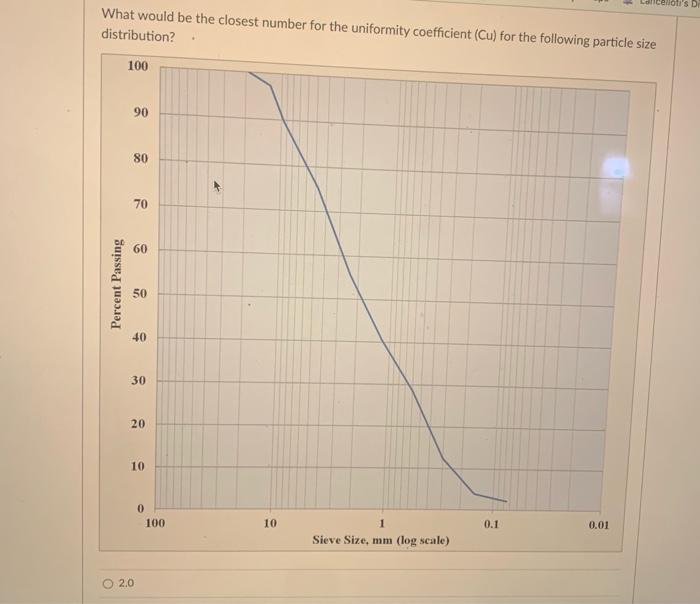 Solved What would be the closest number for the uniformity | Chegg.com