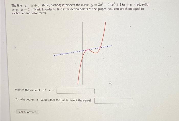 Solved The line y= +3 (blue, dashed) intersects the curve y | Chegg.com