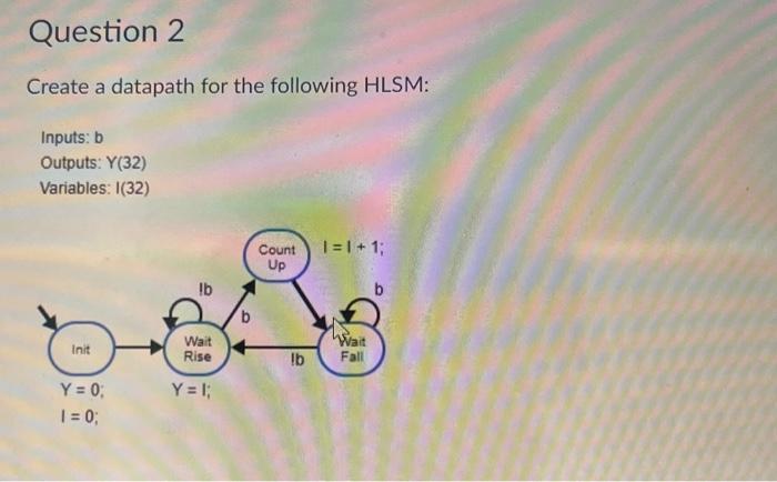Create a datapath for the following HLSM: Inputs: b | Chegg.com