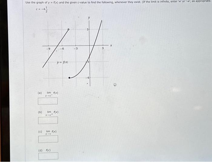Solved Use the graph of y = f(x) and the given c-value to | Chegg.com