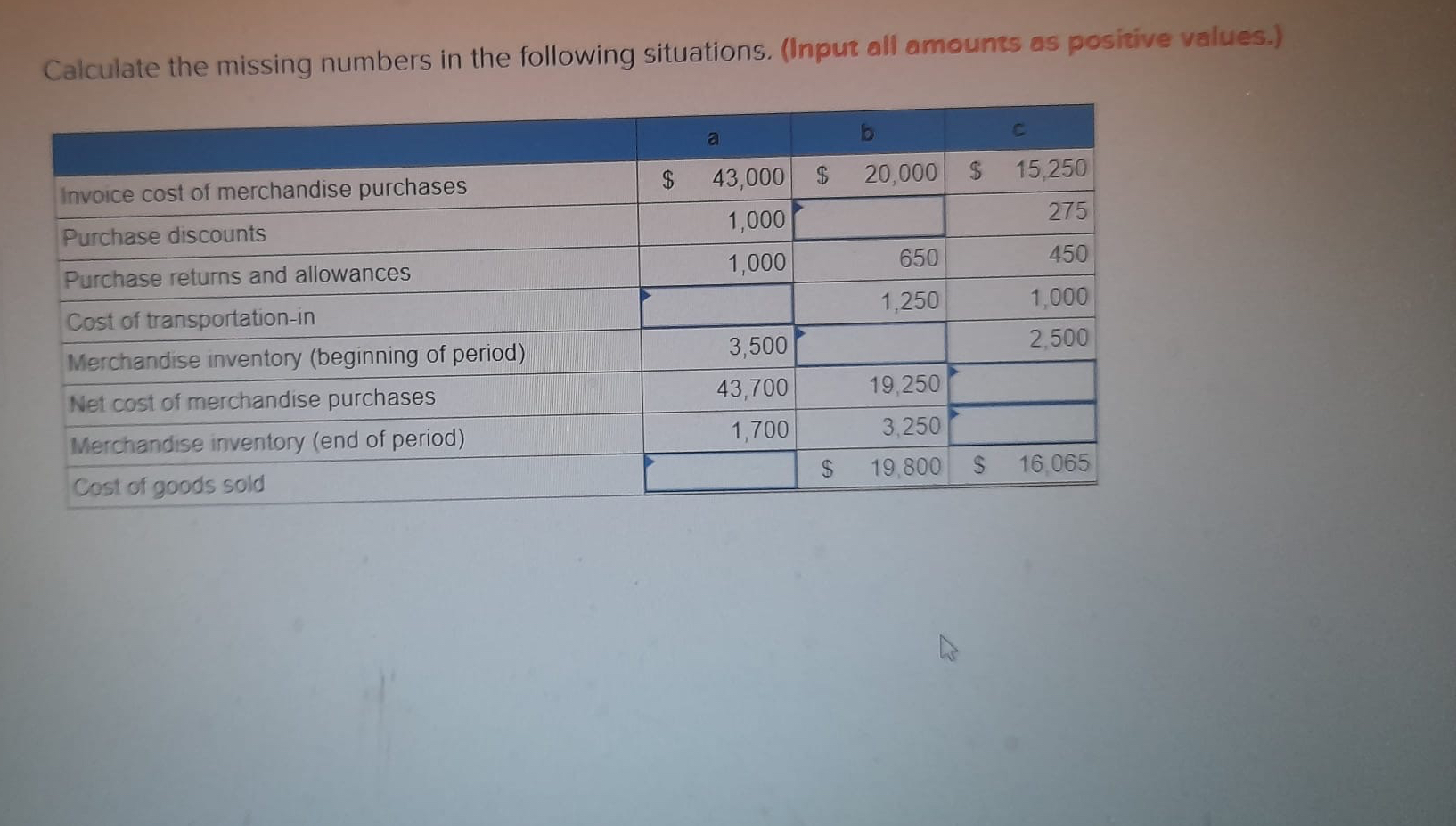 Solved Calculate the missing numbers in the following | Chegg.com
