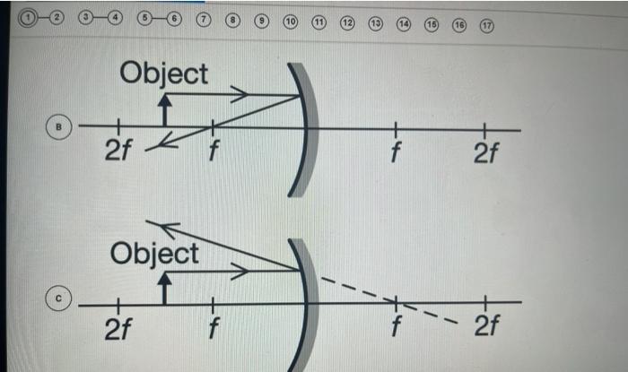 Solved Object 2f f f 2f The figure shows an object in front | Chegg.com
